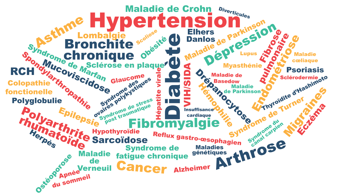 APA ET PATHOLOGIES CHRONIQUES – Activa' santé
